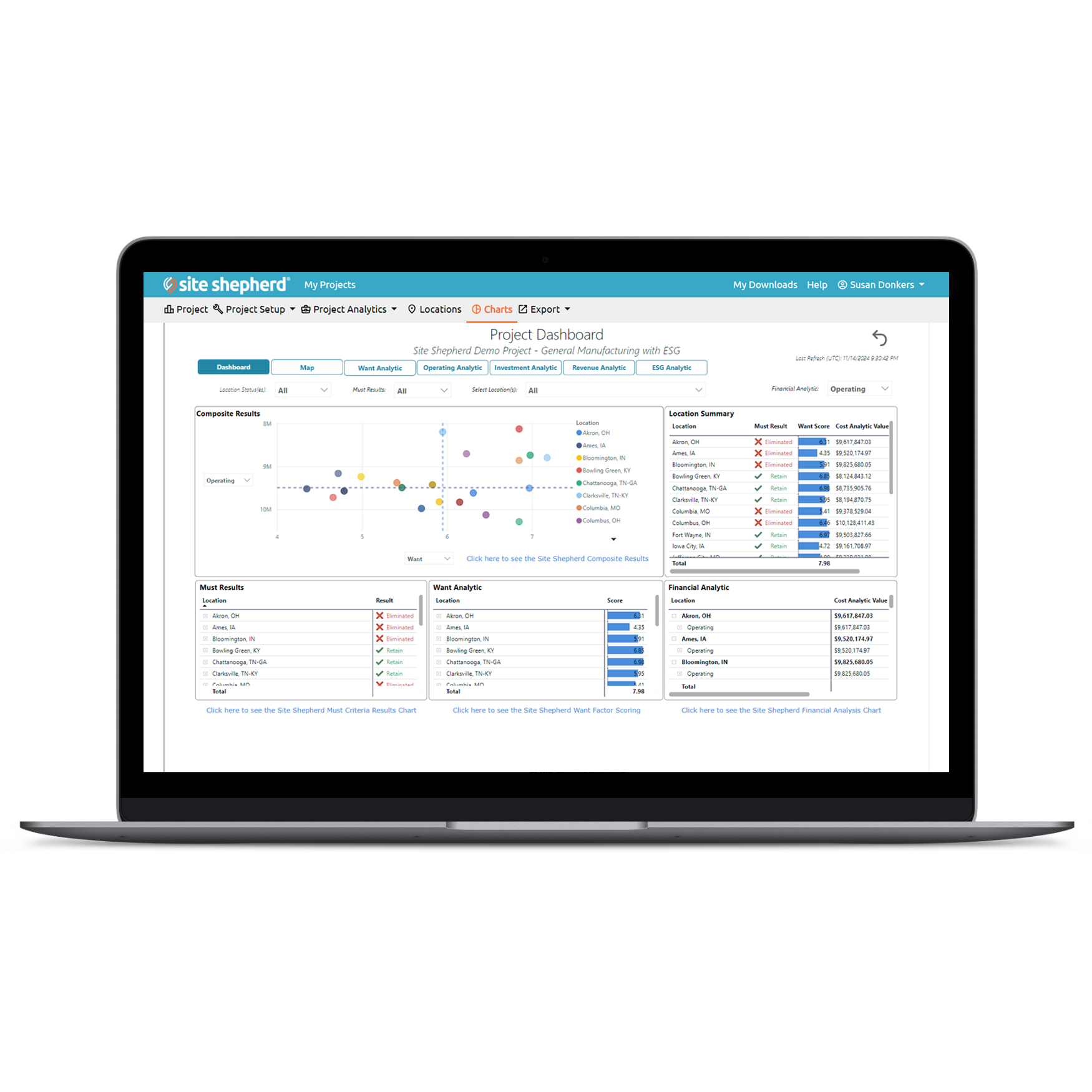 Accelerate Property Decisions with Property Data Analytics